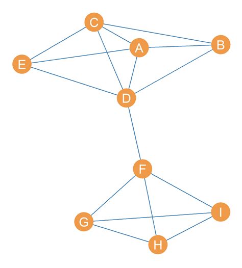 Social Networks 13 Graph Connectivity