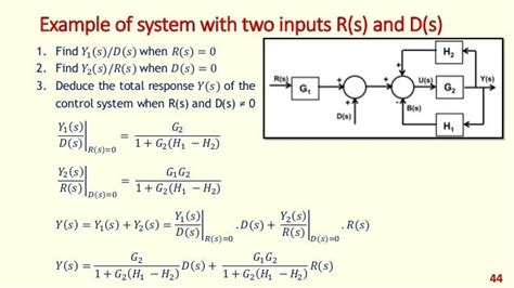 Modern Control Lec 02 Mathematical Modeling Of Systems