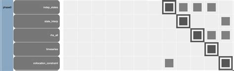 newton solver should not be attached at the phase level when using `solve segments` · issue