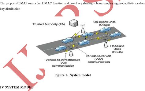 Figure 1 From A Cluster Based Expendite Message Authentication Protocol For Vanets Semantic