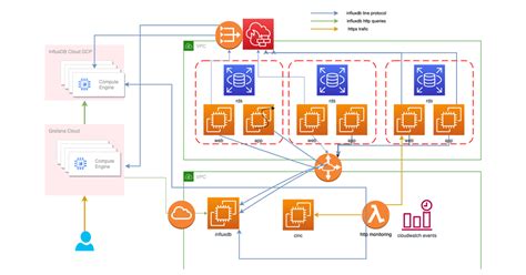 Webinar Highlights Improving Clinical Data Accuracy How To Streamline A Data Pipeline Using