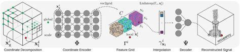 computational imaging acorn adaptive coordinate networks for neural representation siggraph 2021
