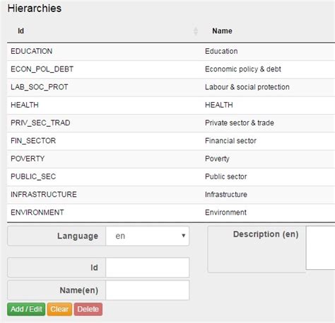 Hierarchical Codelists Structural Metadata Management Fusion