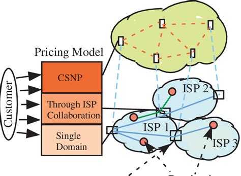 Major Components Of An Inter Network Leveraging Edge To Edge G G Download Scientific Diagram