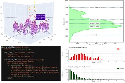 Pygedi Is A Python Package For Nasas Global Ecosystem Dynamics Investigation Gedi Mission