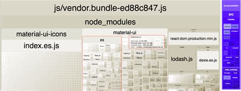 Reactjs Bundle Size Differs With Import Convention For Material Ui Stack Overflow