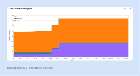 Jira Status How To Create And Add Custom Statuses