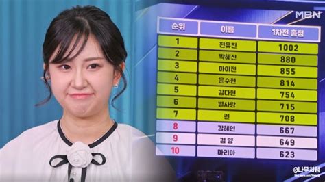 현역가왕 탑7 누구 결승 순위와 투표 번호로 본 국가대표 네이버 블로그