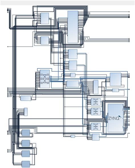 Adding 2 Ad9361 Cores Into Vivado Design Qanda Fpga Reference Designs Engineerzone