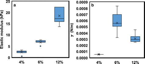 a Elastic modulus and b surface energy γ documentclass pt minimal Download Scientific