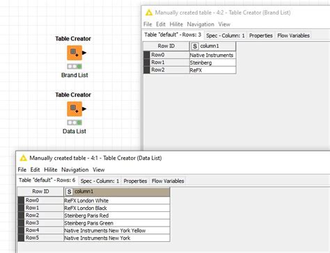 Search And Replace In Strings Via List Of Keywords Knime Analytics
