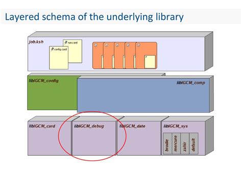 Towards Self Healing Climate Simulation Workflows Ppt Download