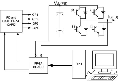 12 Experimental Set Up With Digital Controller Download Scientific Diagram 12 Experimental Set Up With Digital Controller Download Scientific Diagram