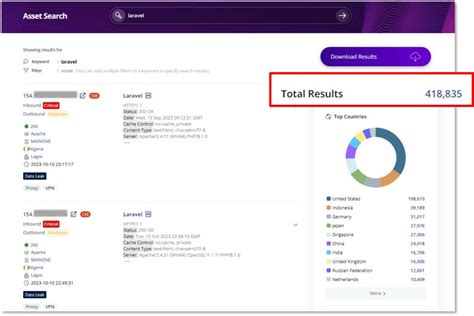 Laravel Php Cybersecurity Cti Infosec Ai Spera