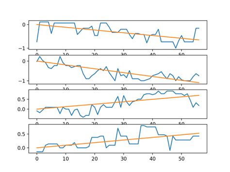 Why You Should Be Spot Checking Algorithms On Your Machine Learning Problems