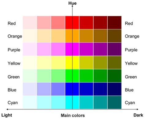 An Extended Research Of Crossmodal Correspondence Between Color And Sound In Psychology And