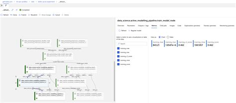 Mlflow Integration — Kedro Azure Ml Plugin 080 Documentation