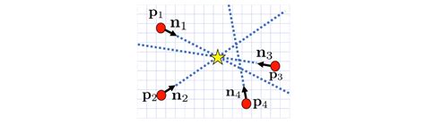 论文笔记：posecnn A Convolutional Neural Network For 6d Object Pose