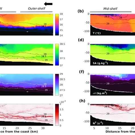 Hydrological Variables Ab Temperature Cd Absolute Salinity Download Scientific Diagram