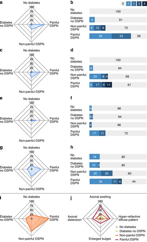 Axonal Swelling And Csemns For The Various Groups Radar Plots Download Scientific Diagram