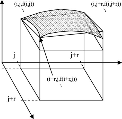 Area Approach To Computing Fractal Dimensions In This Way Fractal