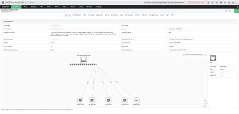 Ingressegress Netflow Analyzer