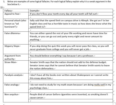 Solved Below Are Examples Of Some Logical Fallacies For Chegg Com