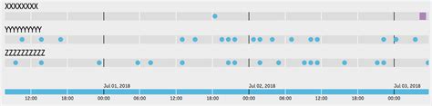 Javascript D3 Js Add Line On A Timeline That Already Has Circles Stack Overflow
