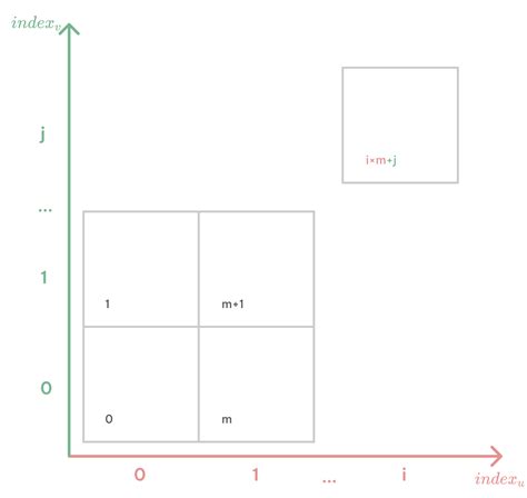 不重复的地板（二）生成随机数 Sorumixyz
