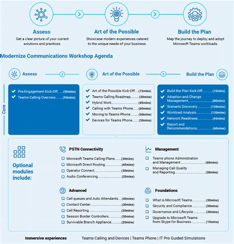 Modernize Communications Cloud Revolution