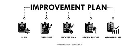 5 Thousand Performance Improvement Plan Banner Royalty Free Images