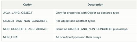 Redis Implementation Discussion Thread About Implementing… By Kv