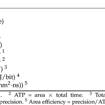 ASIC Implementation Details TSMC Nm Download Scientific Diagram