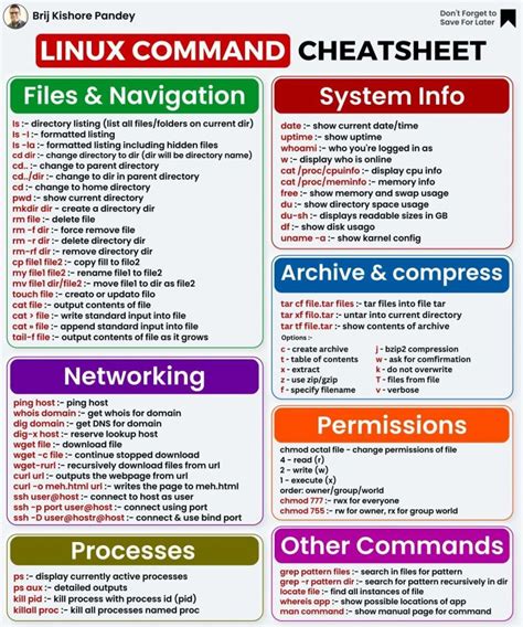 Ebrahim Matar On Linkedin Linux Command Cheatsheet
