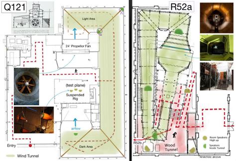 The Wind Tunnel Project Aswarm