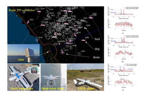 Radar Micro Doppler Signatures For Recognition Of Drone Types