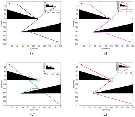 Sensors Free Full Text A Safe Heuristic Path Planning Method Based