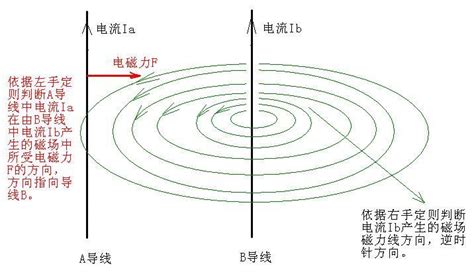 电磁力图册360百科