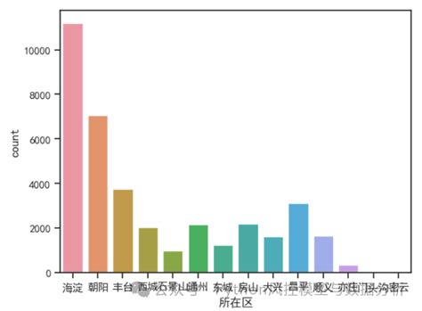 Seaborn可视化示例详解seaborn 图例 Csdn博客