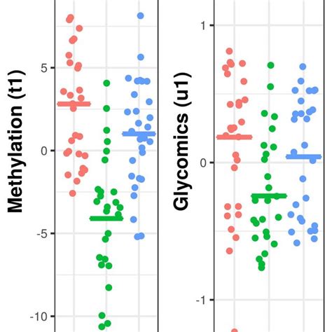 Joint Scores Of The First Left And Second Right Pair Of Joint