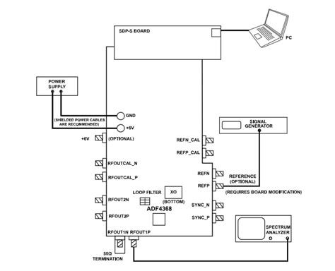 EV ADF4368SD1Z Evaluation Board ADI Mouser