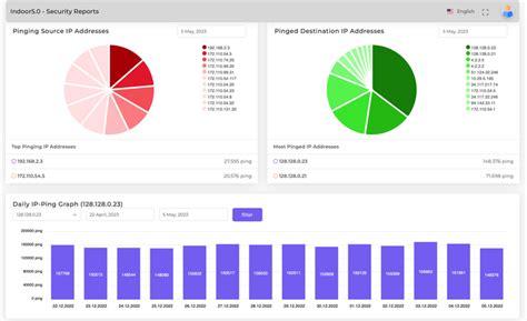Indoor50 Syslog Network Analytics Cloud Based Network Ip Traffic