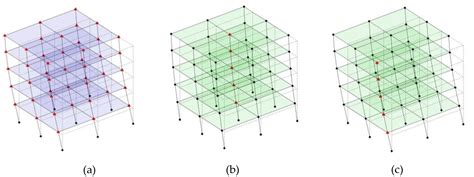 Optimal Sensor Placement For Enhanced Efficiency In Structural Health Monitoring Of Medium Rise