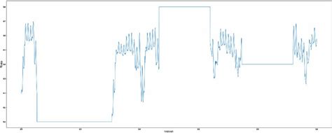 Example Of A Rejected Ppg Segment Due To Flat Lines And Flat Peaks Download Scientific Diagram