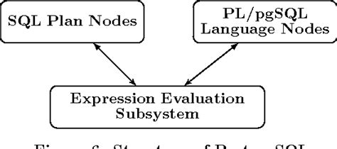 Figure 6 From Symbolic Execution Of Stored Procedures In Database