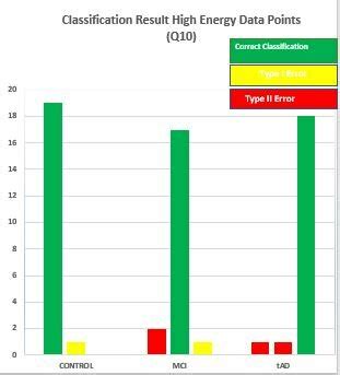 Error Types Using Table 3 Download Scientific Diagram