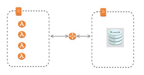 how to ssh tunnel through aws systems manager to access private vpc resources techbeatly