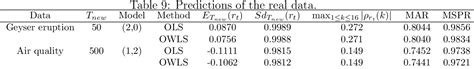 Table 1 From Semiparametric Mean And Variance Joint Models With Clipped