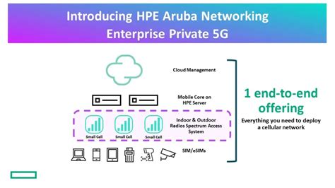 Hpe เปิดตัว Hpe Aruba Networking Enterprise Private 5g ชูจุดเด่นช่วยให้การใช้งานเครือข่าย