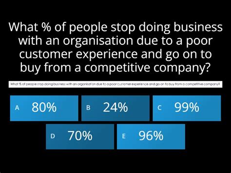 Communication Skills Quiz